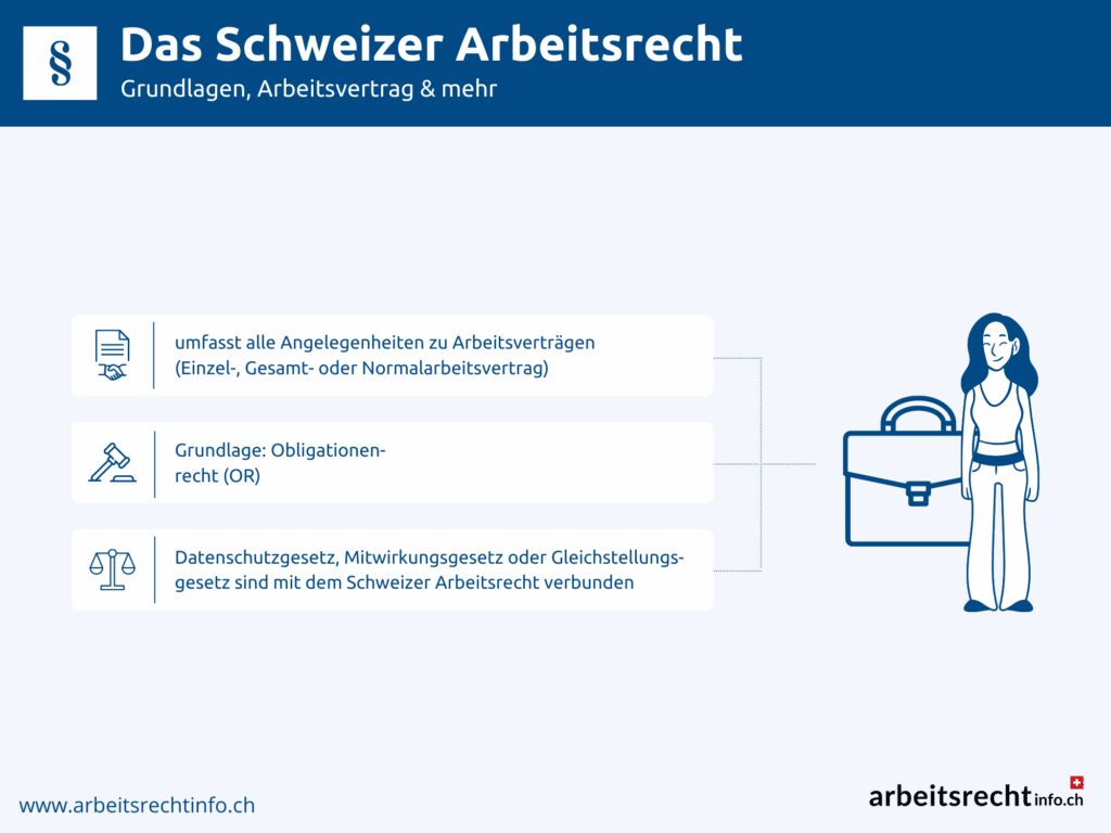 Schweizer Arbeitsrecht § Grundlagen, Arbeitsvertrag & mehr ...